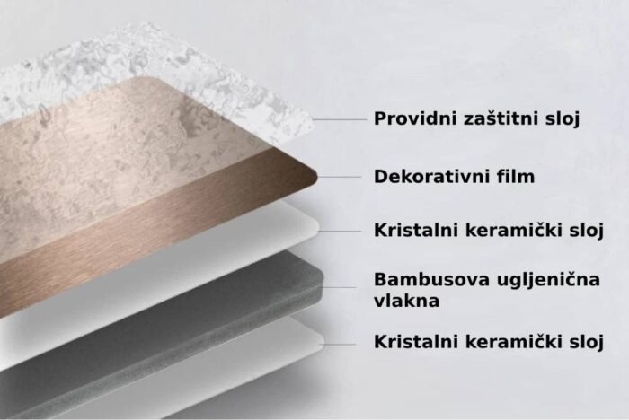 Specifikacije panela - Panelux